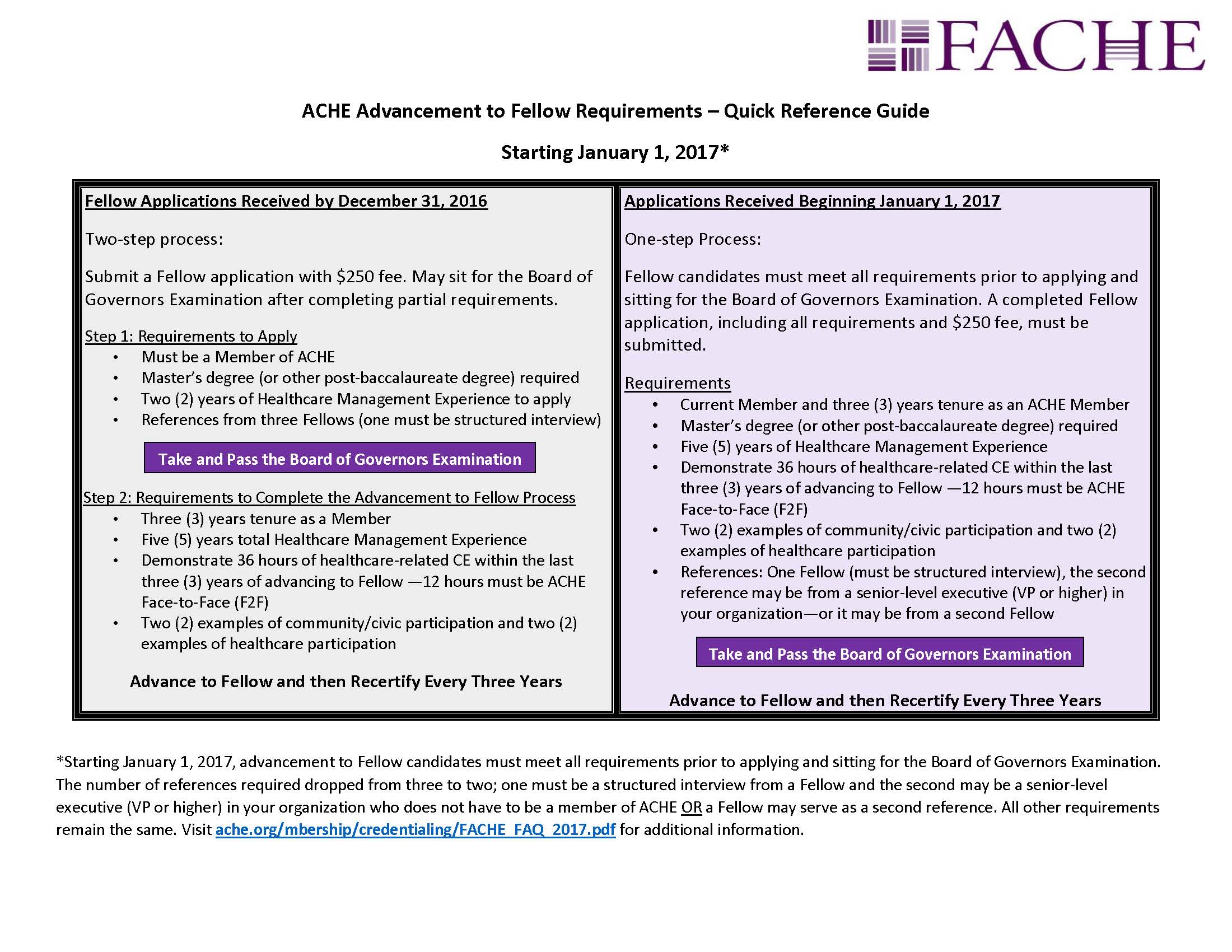 FACHE_Requirements_2017_Quick_Reference - Healthcare Leaders of New York